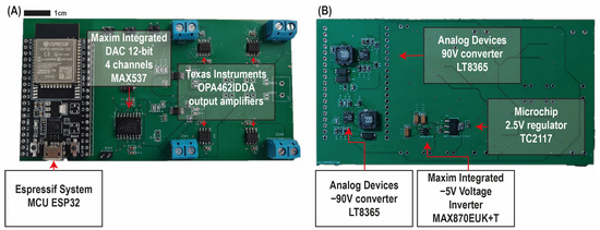 Wearable High Voltage Compliant Current Stimulator for Restoring ...