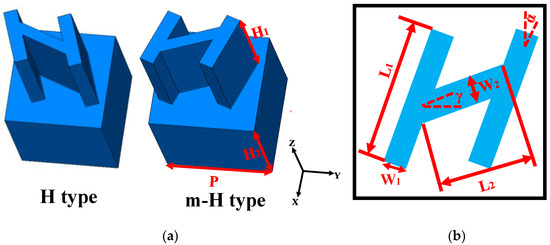 Chiral Metasurface for Near-Field Imaging and Far-Field Holography Based on Deep Learning