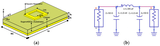 Microstrip Sensor Based on Ring Resonator Coupled with Double Square Split Ring Resonator for ...
