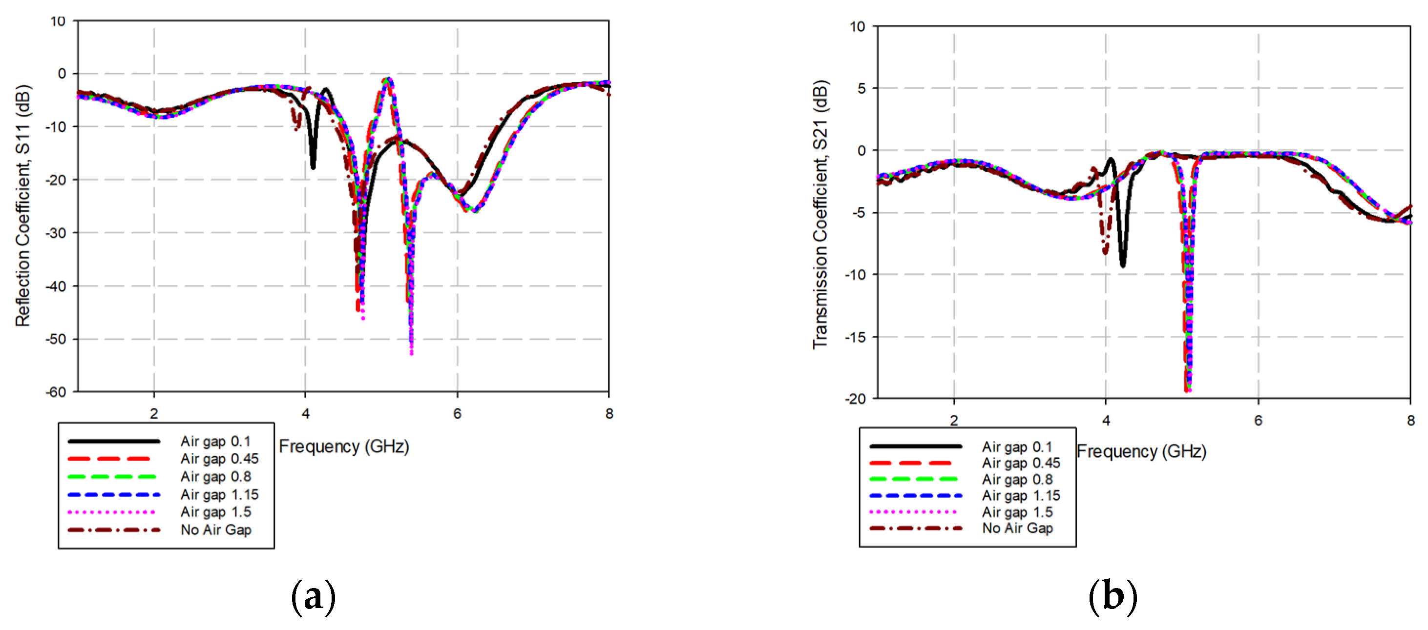 Microstrip Sensor Based on Ring Resonator Coupled with Double Square Split Ring Resonator for ...