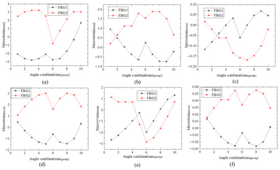 FOSS-Based Method for Thin-Walled Structure Deformation Perception and Shape Reconstruction
