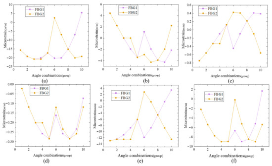 FOSS-Based Method for Thin-Walled Structure Deformation Perception and ...
