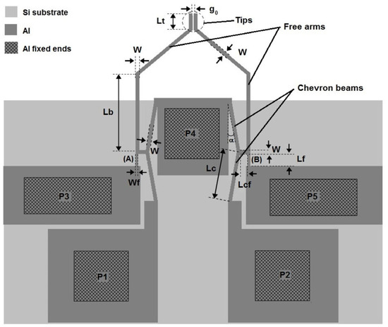 An Aluminum Electro-Thermally Actuated Micro-Tweezer: Manufacturing and ...