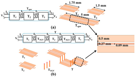 Extracting and Analyzing the S-Parameters of Vertical Interconnection Structures in 3D Glass ...