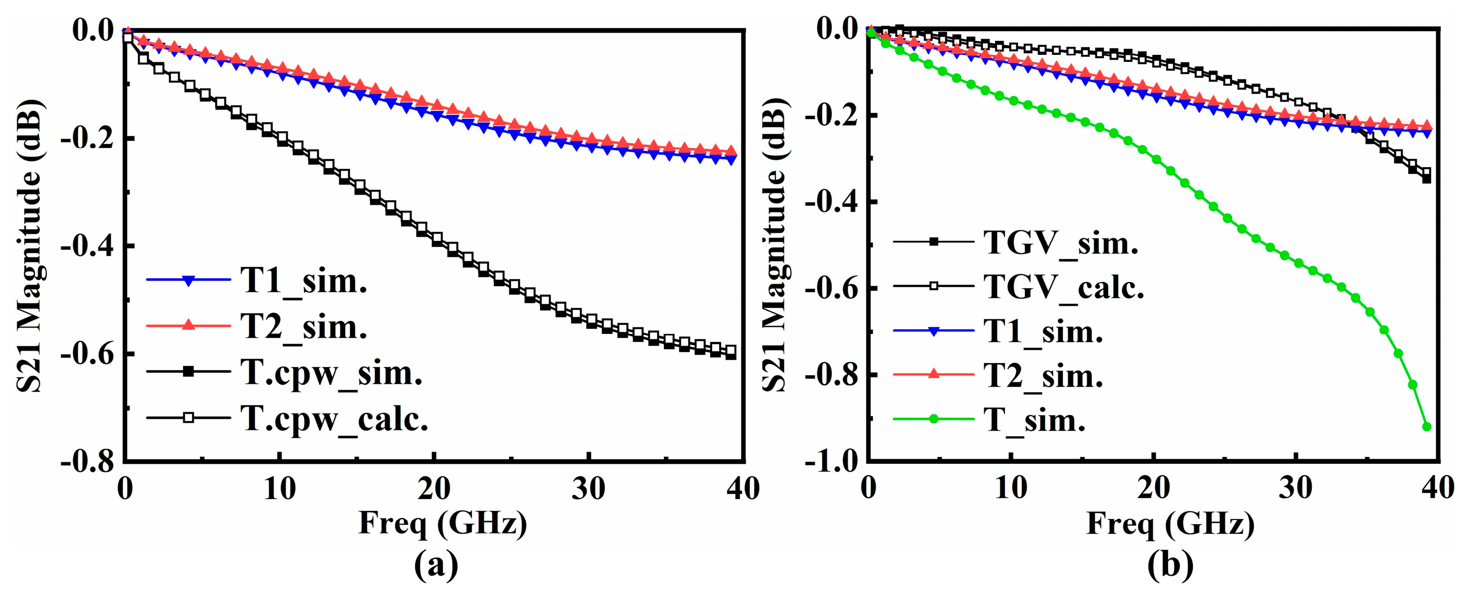 Extracting and Analyzing the S-Parameters of Vertical Interconnection Structures in 3D Glass ...