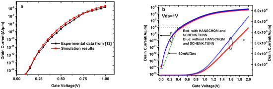 Performance Assessment of a Junctionless Heterostructure Tunnel FET Biosensor Using Dual ...