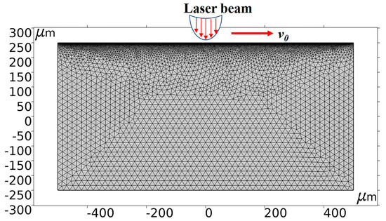 Micromachines | Free Full-Text | Simulation and Experimental Study of Laser Processing NdFeB ...