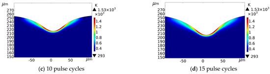 Micromachines | Free Full-Text | Simulation and Experimental Study of Laser Processing NdFeB ...