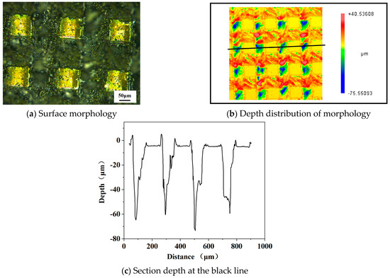 Micromachines | Free Full-Text | Simulation and Experimental Study of Laser Processing NdFeB ...