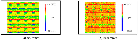 Micromachines | Free Full-Text | Simulation and Experimental Study of Laser Processing NdFeB ...