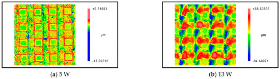 Micromachines | Free Full-Text | Simulation and Experimental Study of Laser Processing NdFeB ...