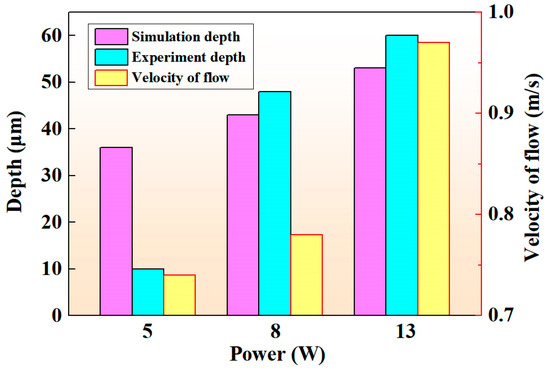Micromachines | Free Full-Text | Simulation and Experimental Study of Laser Processing NdFeB ...