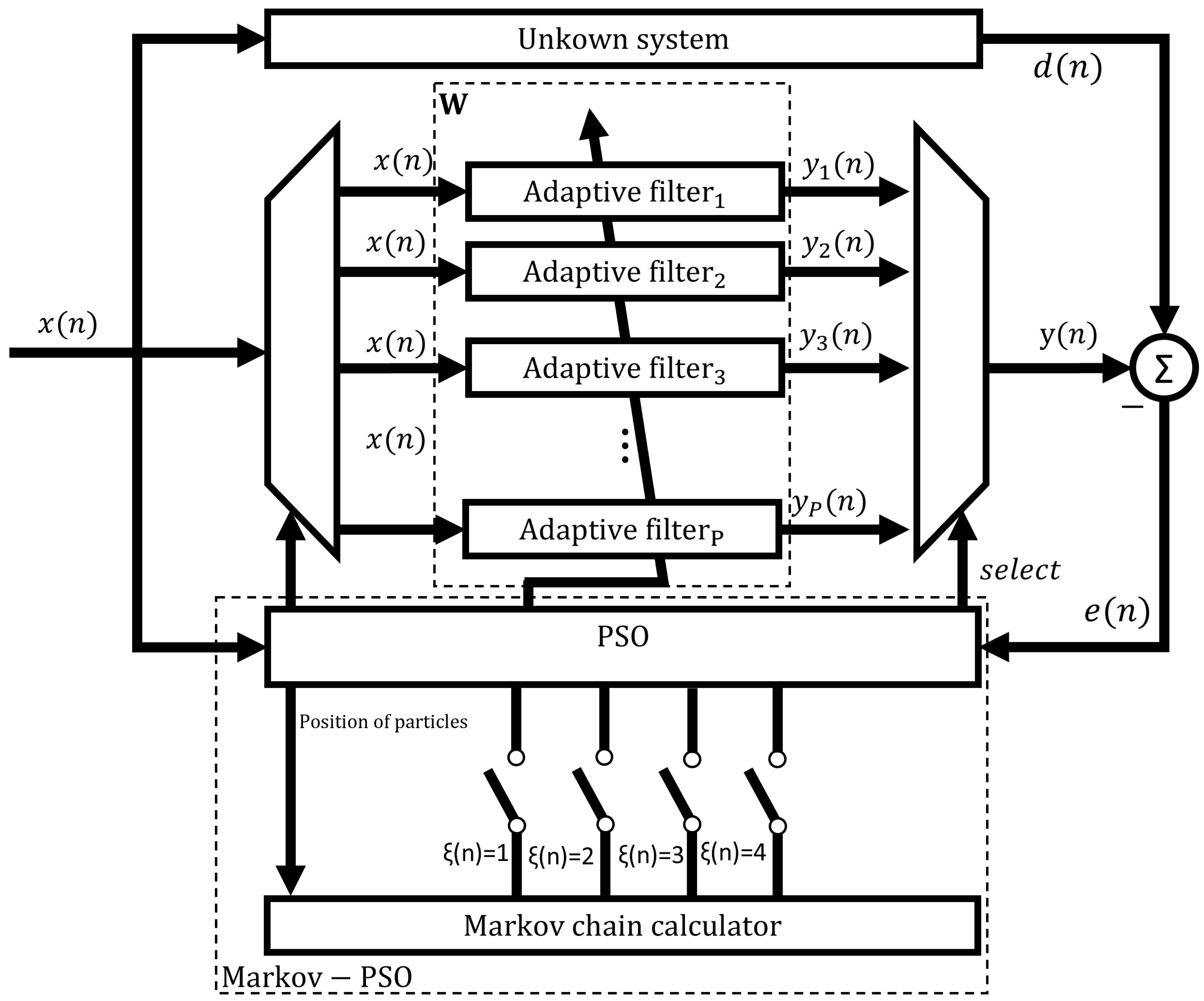 A Real Time Fpga Based Metaheuristic Processor To Efficiently Simulate A New Variant Of The Pso