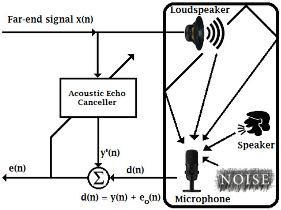 A Real-Time FPGA-Based Metaheuristic Processor to Efficiently Simulate a New Variant of the PSO ...