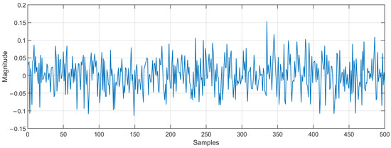 A Real-Time FPGA-Based Metaheuristic Processor to Efficiently Simulate a New Variant of the PSO ...
