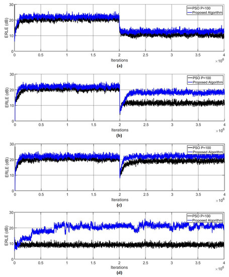 A Real-Time FPGA-Based Metaheuristic Processor to Efficiently Simulate a New Variant of the PSO ...