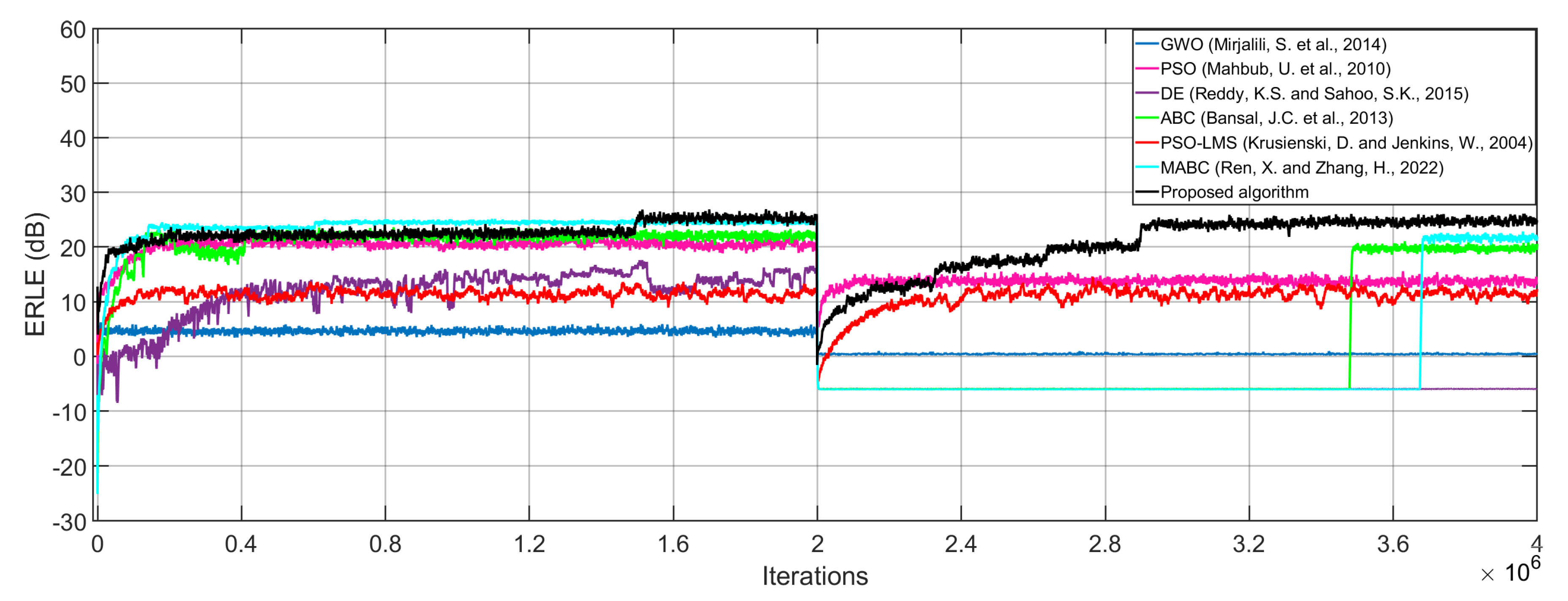 A Real-Time FPGA-Based Metaheuristic Processor to Efficiently Simulate a New Variant of the PSO ...