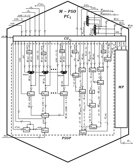 A Real-Time FPGA-Based Metaheuristic Processor to Efficiently Simulate a New Variant of the PSO ...
