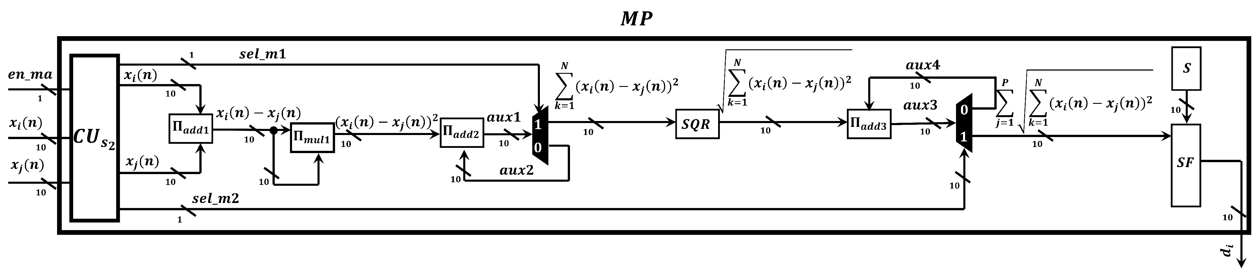 A Real-Time FPGA-Based Metaheuristic Processor to Efficiently Simulate a New Variant of the PSO ...