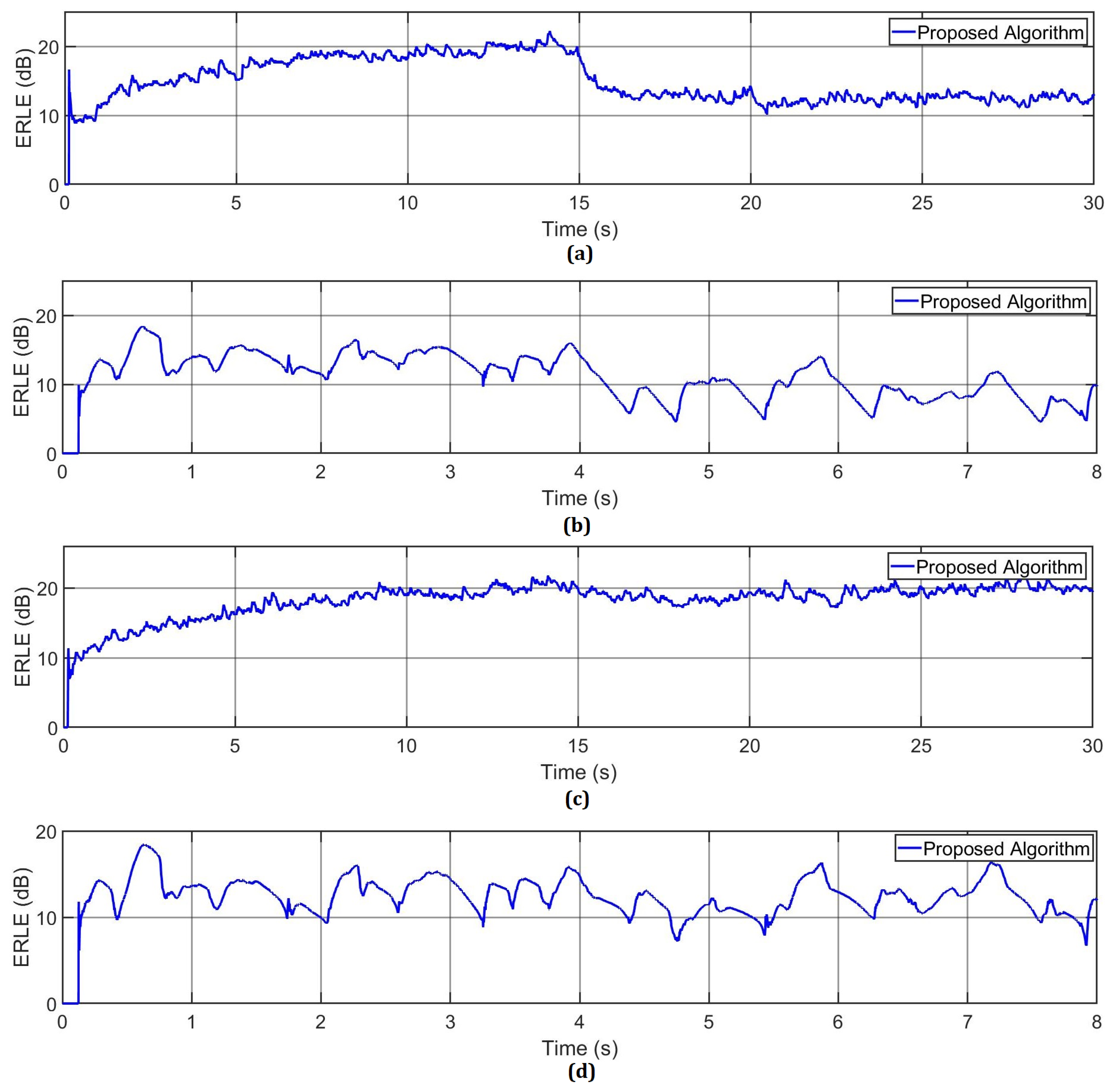A Real-Time FPGA-Based Metaheuristic Processor to Efficiently Simulate a New Variant of the PSO ...