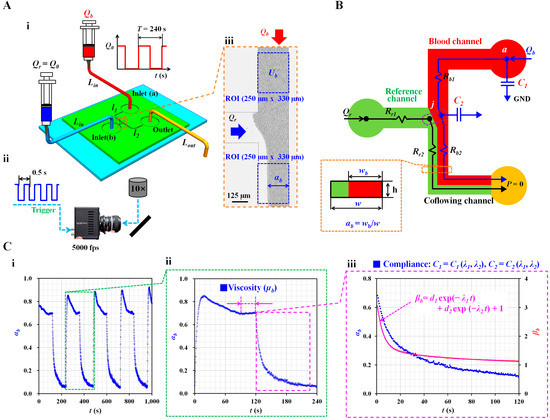 Quantification of Blood Viscoelasticity under Microcapillary Blood Flow
