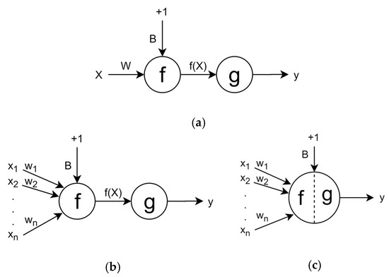 Deep Learning Based Multiresponse Optimization Methodology for Dual-Axis MEMS Accelerometer