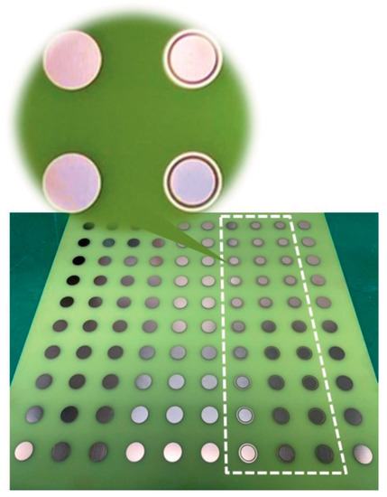 Passive Type Reconfigurable Intelligent Surface: Measurement of ...
