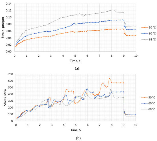 Dynamic Mechanical Properties of PVC Plastics in the Formation of ...