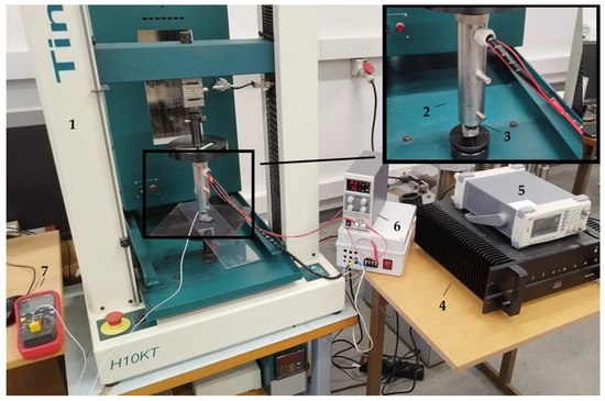 Dynamic Mechanical Properties of PVC Plastics in the Formation of Microstructures with Novel ...