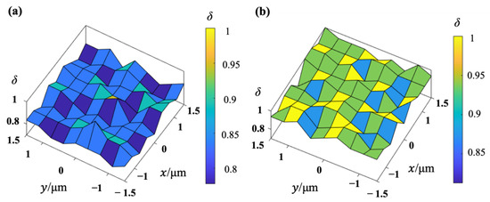 Multi-Focal Laser Direct Writing through Spatial Light Modulation ...