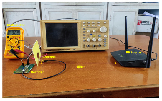 A Compact Circular Rectenna for RF-Energy Harvesting at ISM Band