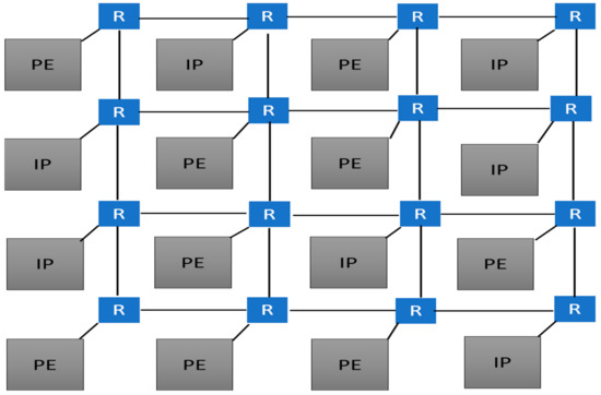 Hardware Trojan Mitigation Technique in Network-on-Chip (NoC)