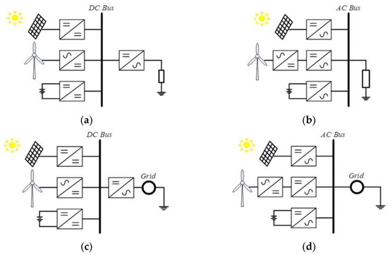 Micromachines | Free Full-Text | Design and Implementation of an Integrated Control Scheme for ...