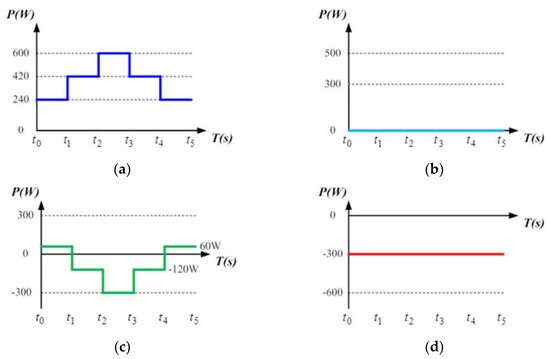 Micromachines | Free Full-Text | Design and Implementation of an Integrated Control Scheme for ...