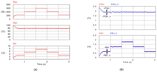 Micromachines | Free Full-Text | Design and Implementation of an Integrated Control Scheme for ...