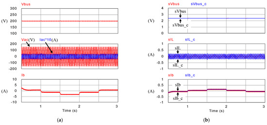 Micromachines | Free Full-Text | Design and Implementation of an Integrated Control Scheme for ...