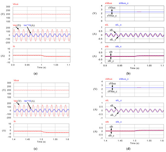 Micromachines | Free Full-Text | Design and Implementation of an Integrated Control Scheme for ...