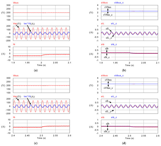 Micromachines | Free Full-Text | Design and Implementation of an Integrated Control Scheme for ...
