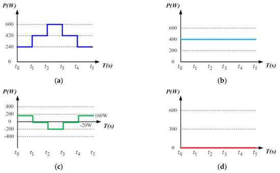 Micromachines | Free Full-Text | Design and Implementation of an Integrated Control Scheme for ...
