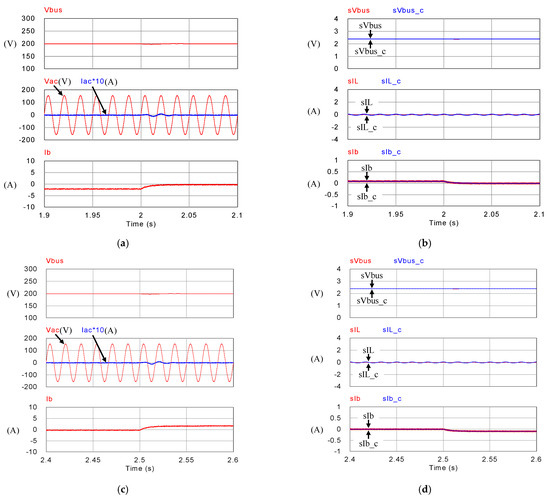 Micromachines | Free Full-Text | Design and Implementation of an Integrated Control Scheme for ...