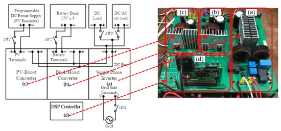 Design and Implementation of an Integrated Control Scheme for GaN-Based ...