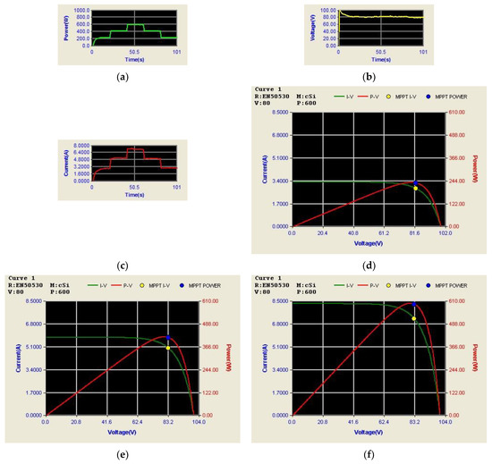 Design and Implementation of an Integrated Control Scheme for GaN-Based ...