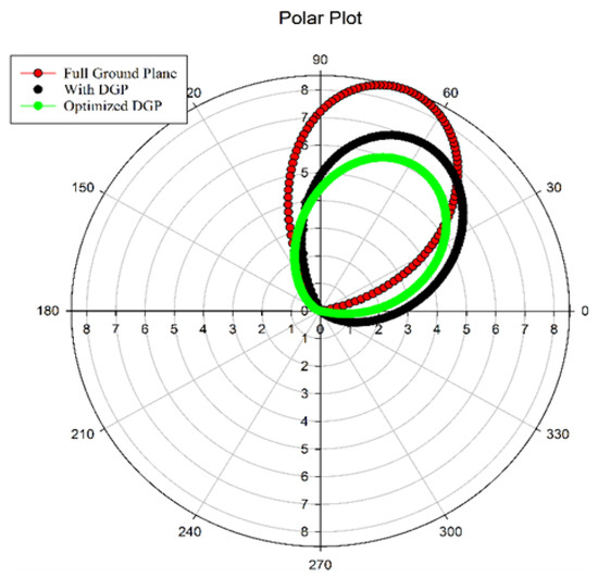 Low-Profile and Wider-Angle Beam Tilting Parasitic Array Resonator ...