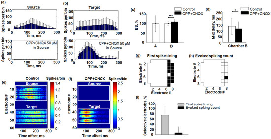 Microfluidic Bi-Layer Platform to Study Functional Interaction between ...