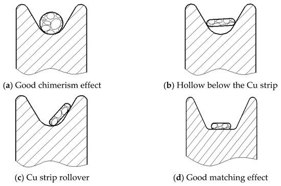 Study on Manufacturing Technology of Ultra-Thin/Narrow Bonding Cu Strip ...