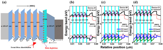 Research Progress of AlGaN-Based Deep Ultraviolet Light-Emitting Diodes