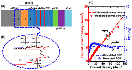 Research Progress of AlGaN-Based Deep Ultraviolet Light-Emitting Diodes