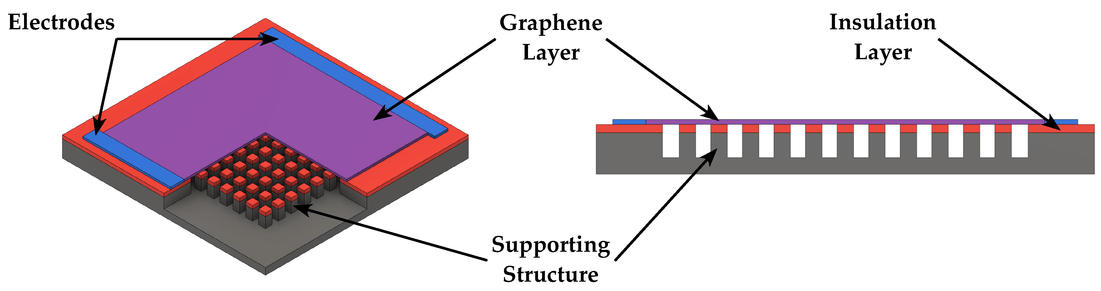 Micromachines | Free Full-Text | Recent Trends in Structures and ...