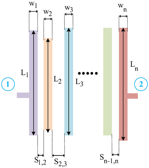 A Miniaturized Dual-Band Diplexer Design with High Port Isolation for ...
