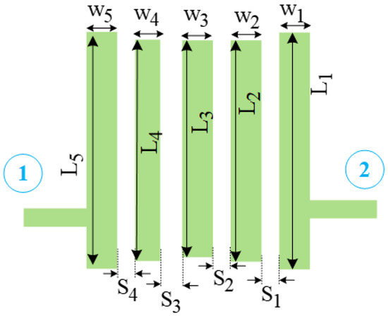 A Miniaturized Dual-Band Diplexer Design with High Port Isolation for ...